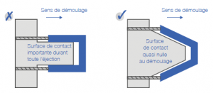 Conception de pièces en plastique - Les bases à savoir - Plastisem